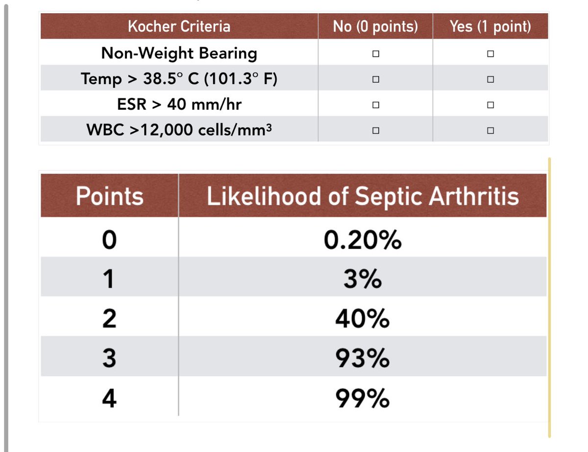فيه اشياء مهمة لإختبارات الفاملي وتكون عبارة عن سكور ويبغى له حساب ...