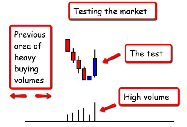 A Beginner's Guide to Volume 🧵⬇️ - Thread from ThiccTeddy @ThiccTeddy ...