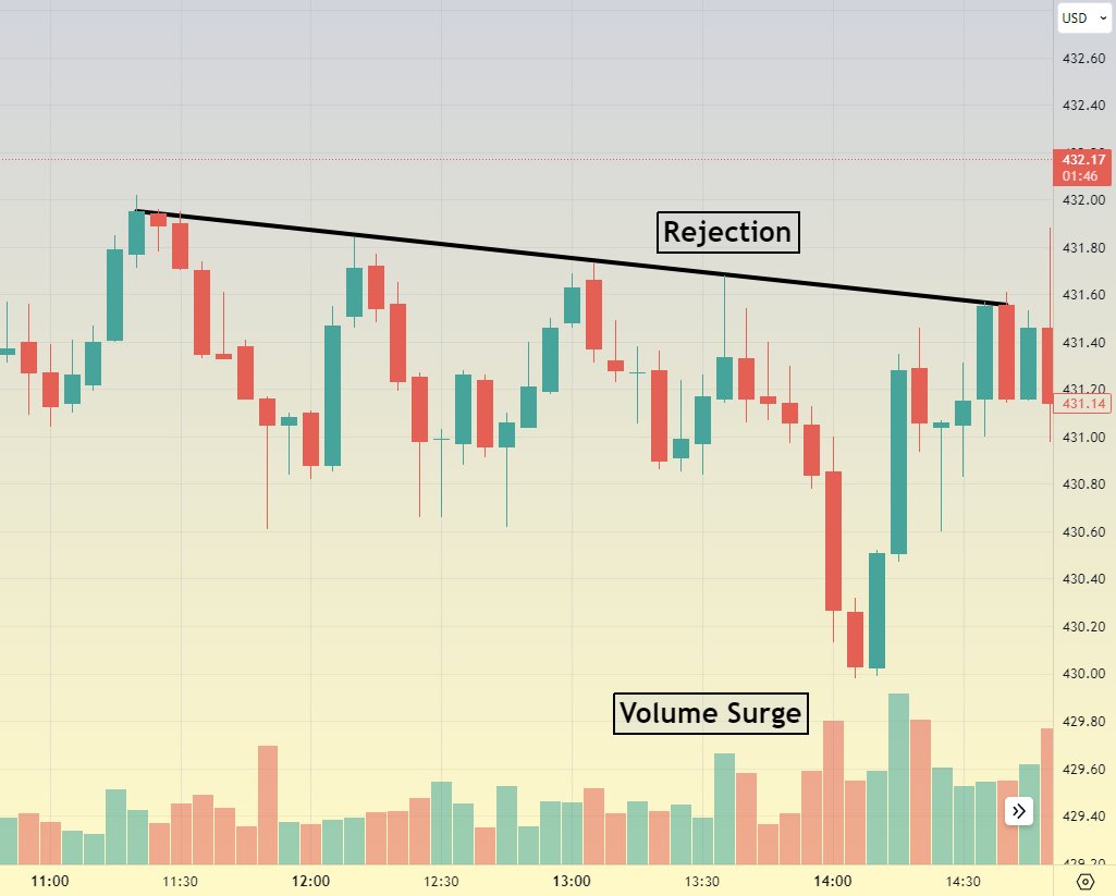 A Beginner's Guide to Volume 🧵⬇️ - Thread from ThiccTeddy @ThiccTeddy ...