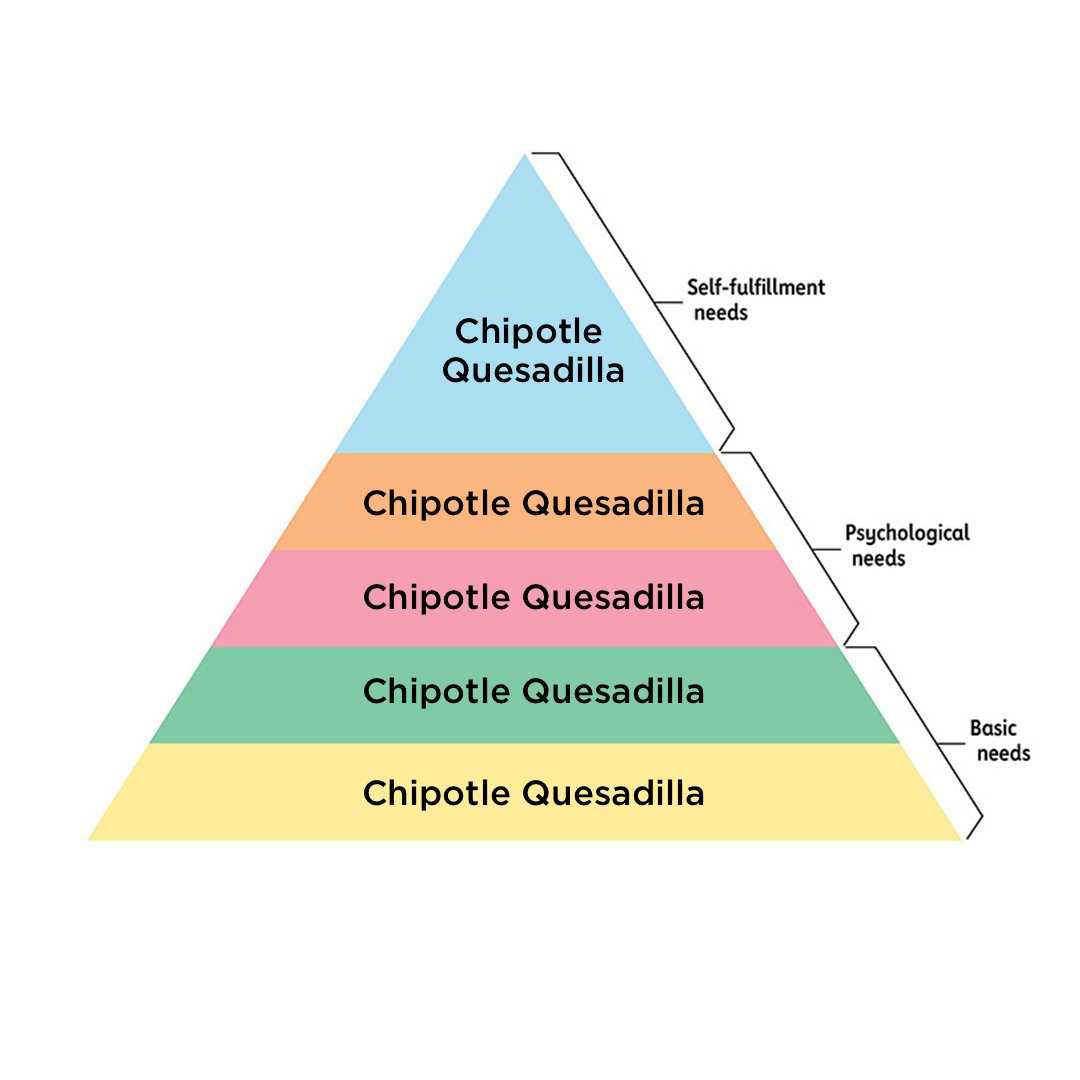 Chipotle Funny Quotes