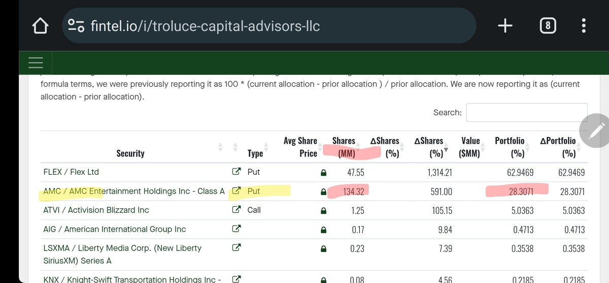 5 people have $2.1 Billion invested in Troluce Capital. Of that $2.1 ...