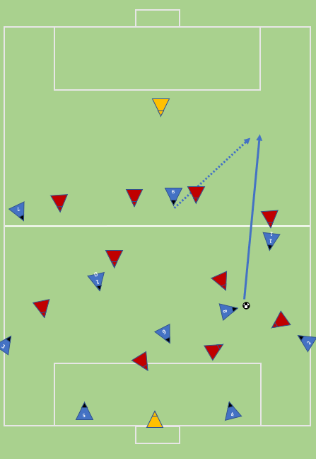 Mini Course: Playing out from the back Contents: 1. Position Principles ...