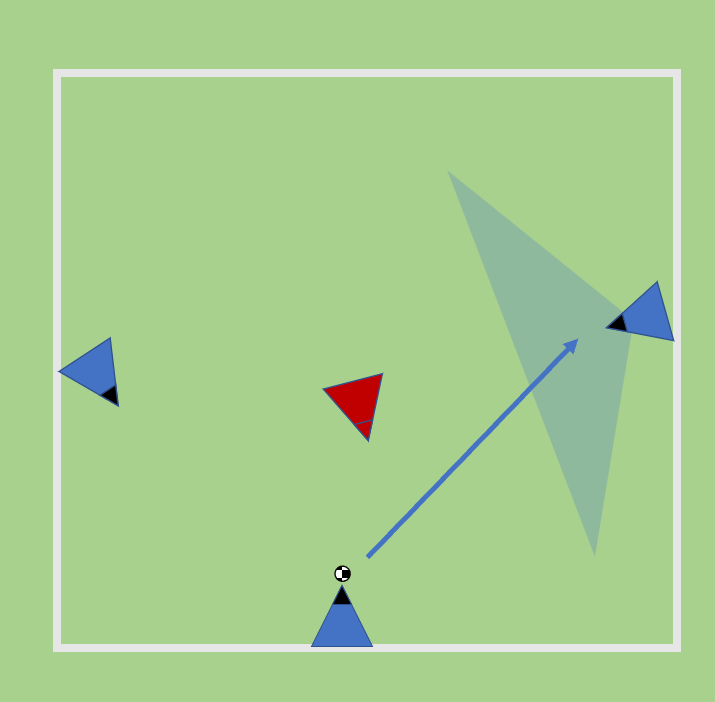 Mini Course: Playing out from the back Contents: 1. Position Principles ...