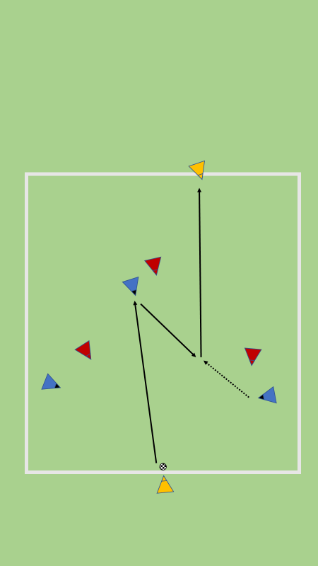 Mini Course: Playing out from the back Contents: 1. Position Principles ...