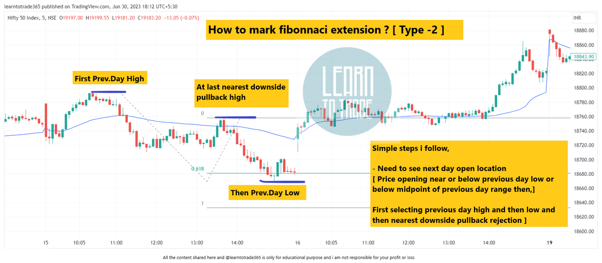 It's time to Upgrade your Trading Skills ⏳ to next level. Spend your ...