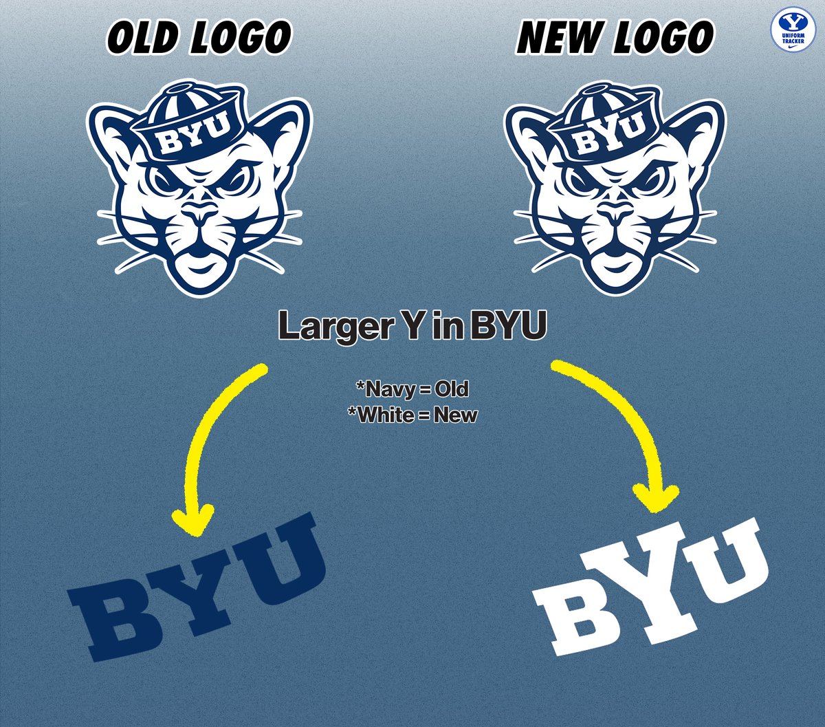 Byu Classic Logo BYU Cougars 46" Heritage Logo Oval Sign Sports