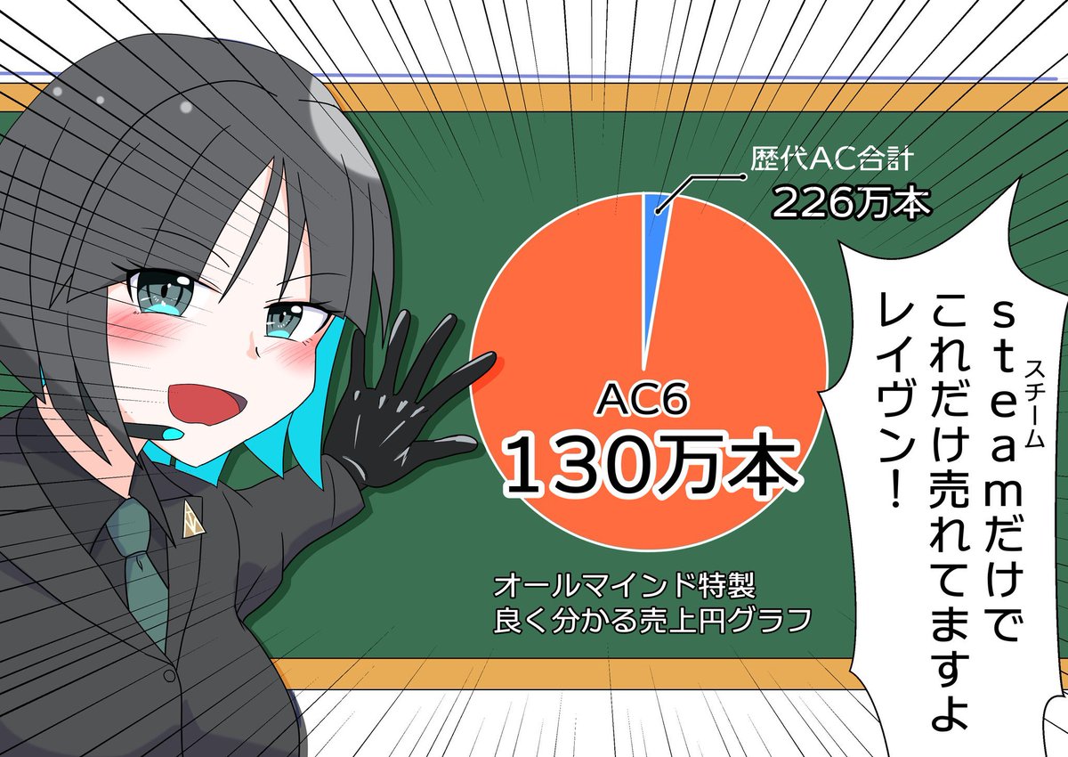 ac6のTwitterイラスト検索結果。