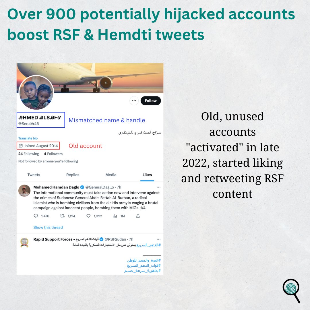 In the five months since war broke out in Sudan, @DFRLab has identified ...