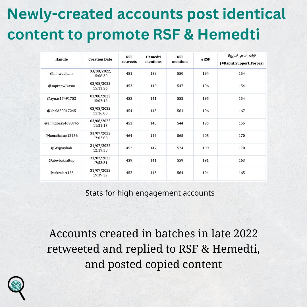 In the five months since war broke out in Sudan, @DFRLab has identified ...