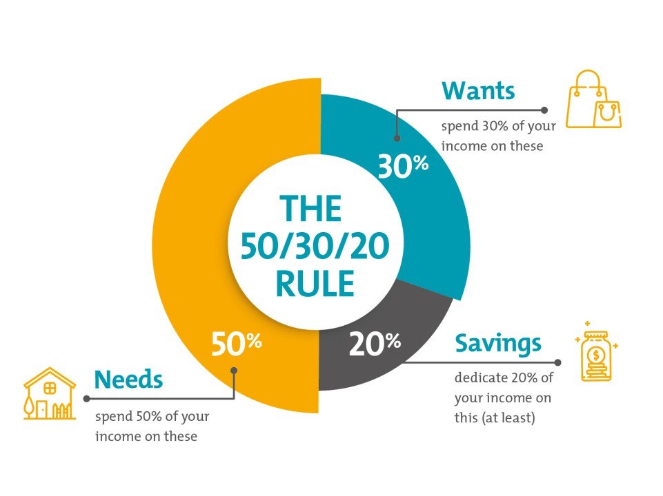 7 Personal Finance Rules Everyone Must Know! Rule of 72 1st Week Rule ...