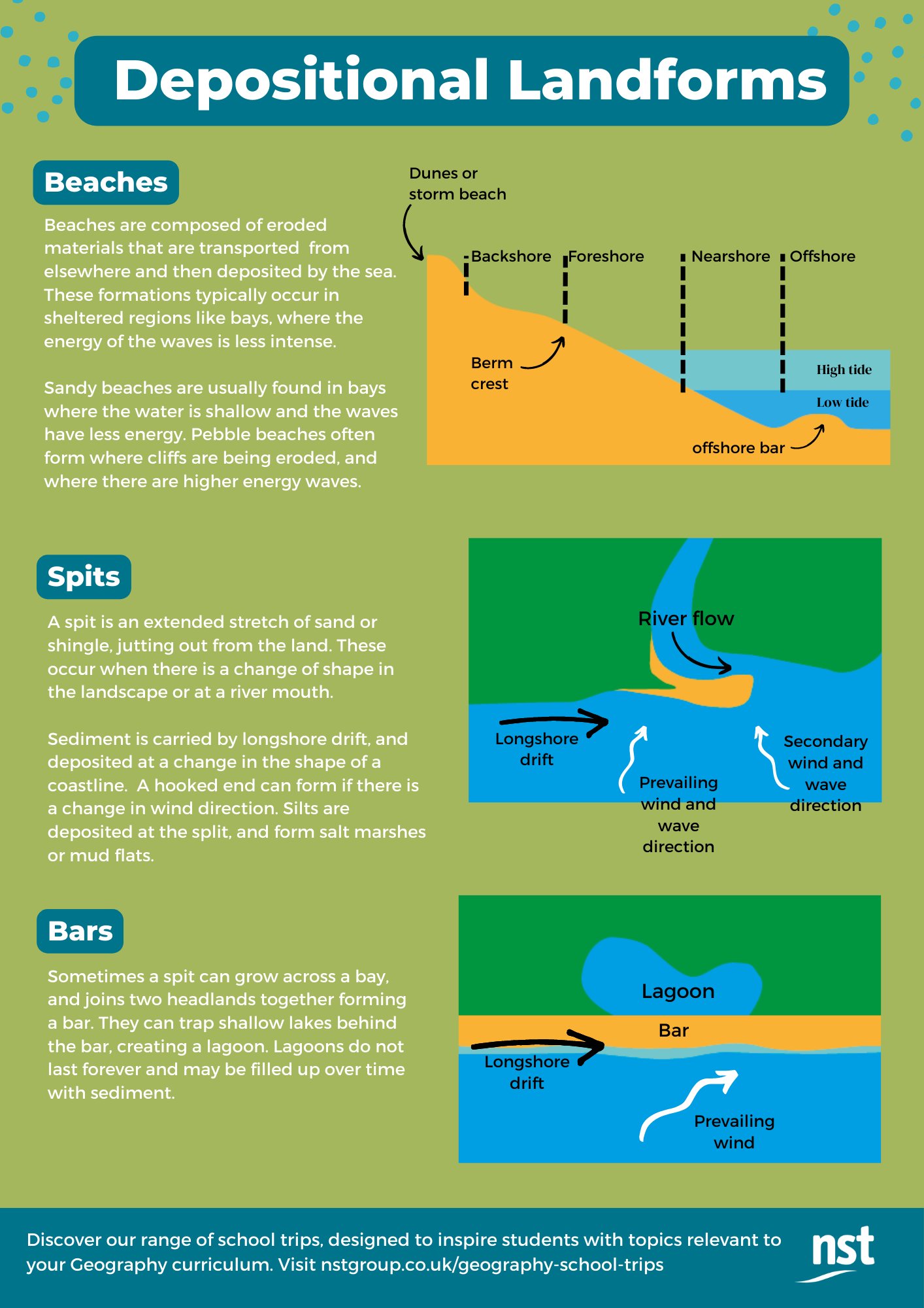 Landforms in Australia - Humanities - LibGuides at Clonard College Geelong