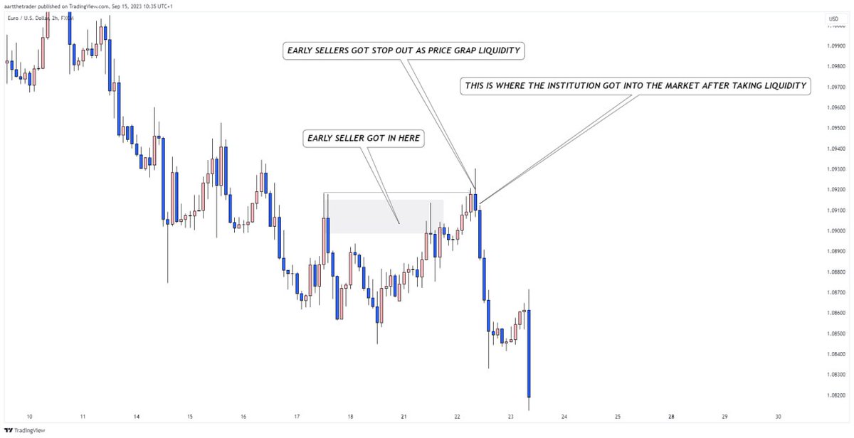 Are you waiting for confirmation or you are scared to take the trade ...