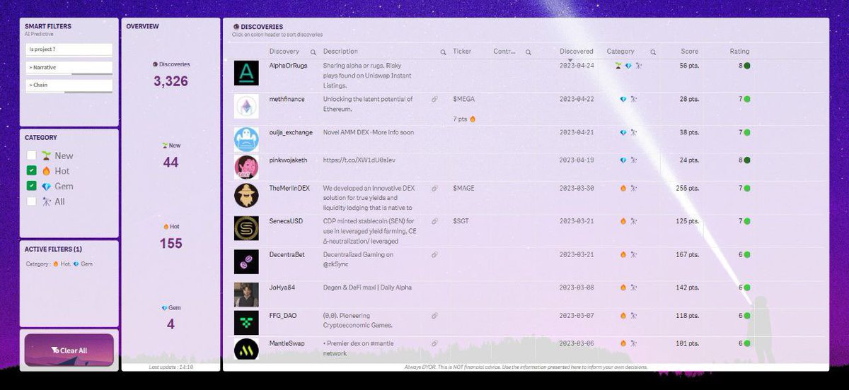 My Rollercoaster Ride in DeFi🗣 I got into DeFi two years ago because my ...