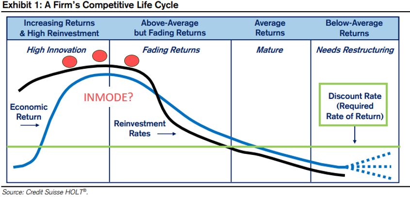 I thought ROIC was just 𝗮𝗻𝗼𝘁𝗵𝗲𝗿 financial metric. I was 𝘄𝗿𝗼𝗻𝗴 ...