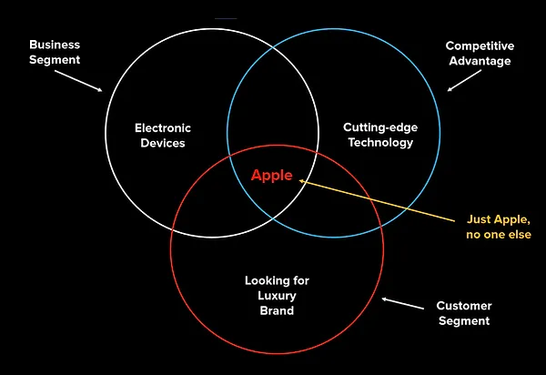 Do you know what is Warren Buffet's secret to successful investments ...