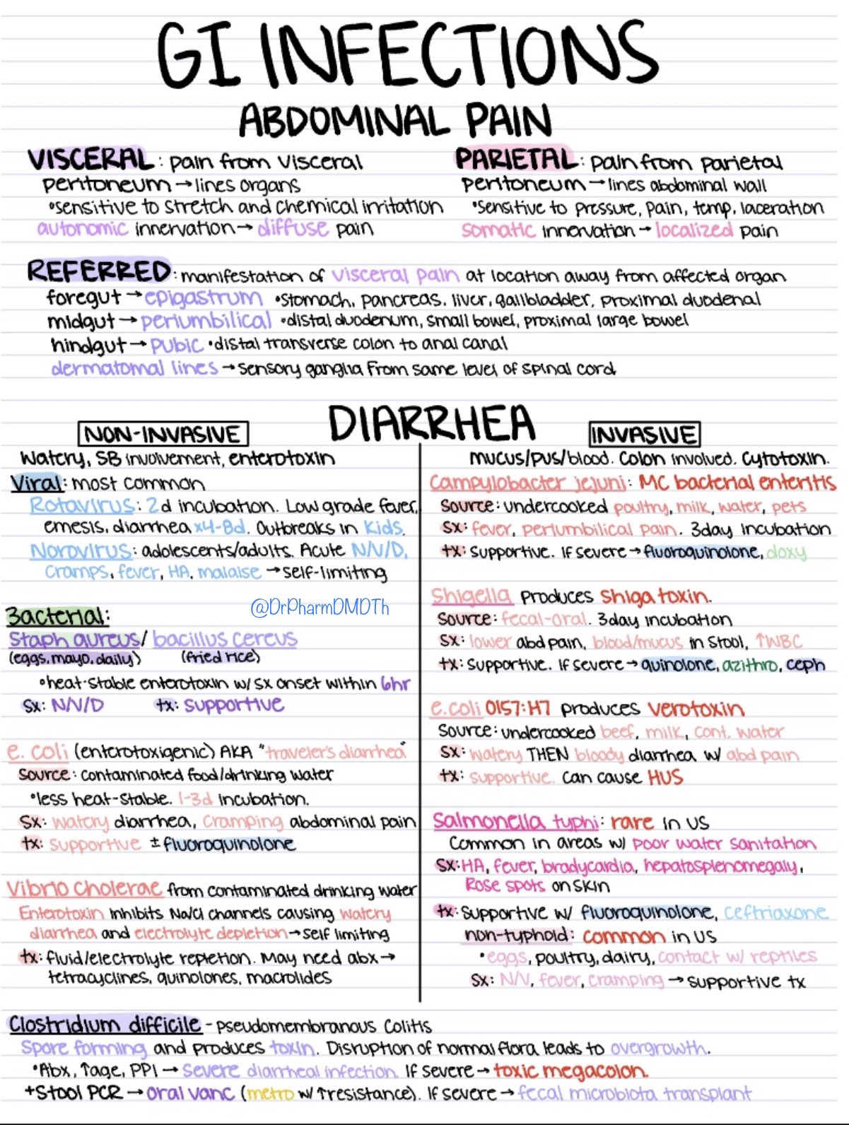 Sources Of Water Chart For Kids
