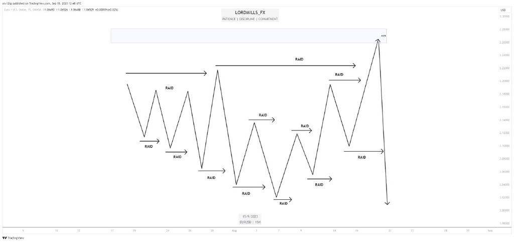 Liquidity is the concept that forms the basis for the Institutions. All ...