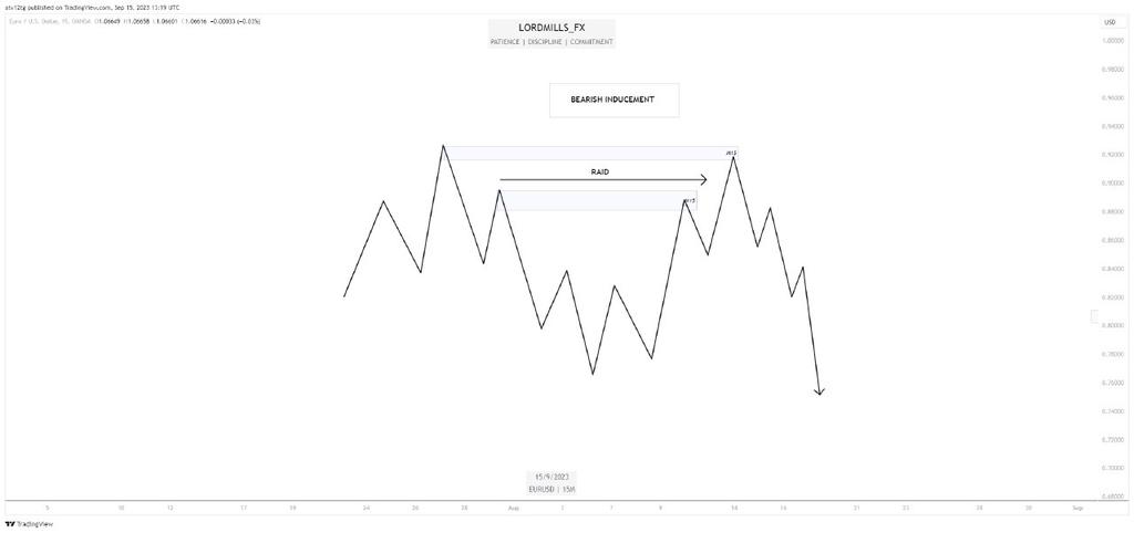 Liquidity is the concept that forms the basis for the Institutions. All ...