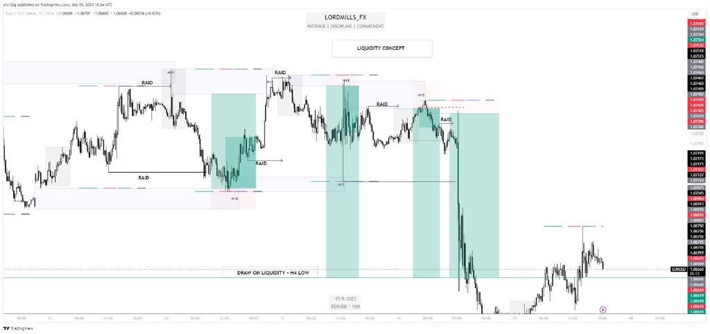 Liquidity is the concept that forms the basis for the Institutions. All ...