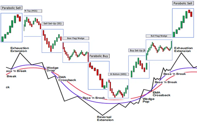 Weekend Homework 1. Scan the weekly charts of the top 10% 1, 3, and 6 ...