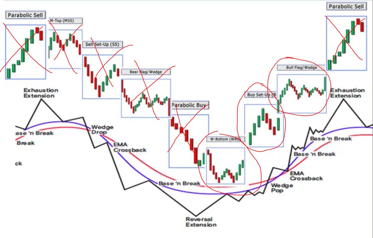 You don't need 5 or 6 patterns. You need 1 or 2. I'm a long-only trader ...