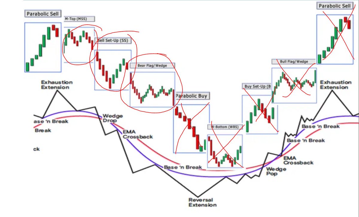 You don't need 5 or 6 patterns. You need 1 or 2. I'm a long-only trader ...