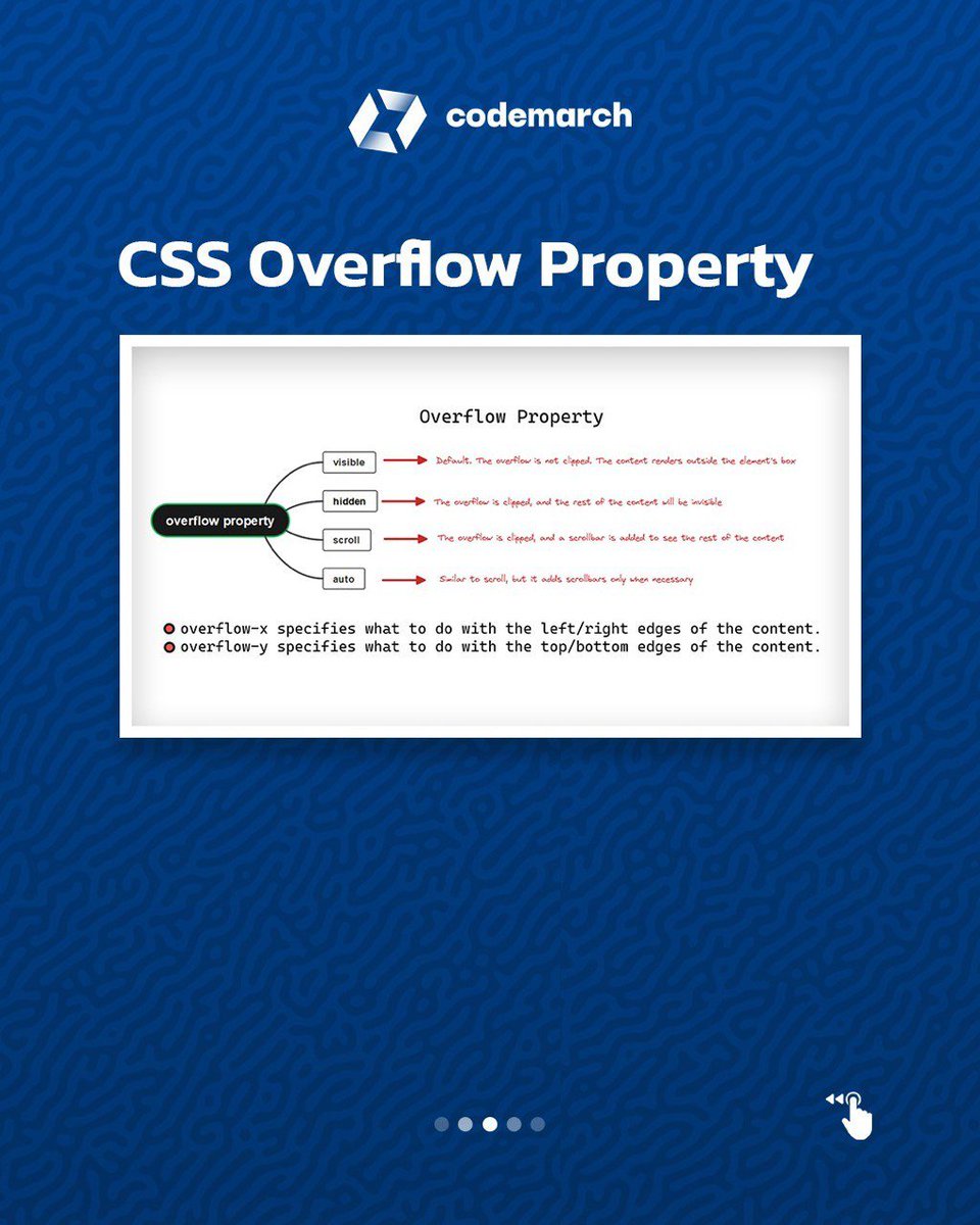 Layout Overflow In Css Thread From Codemarch Codemarch Rattibha 0506