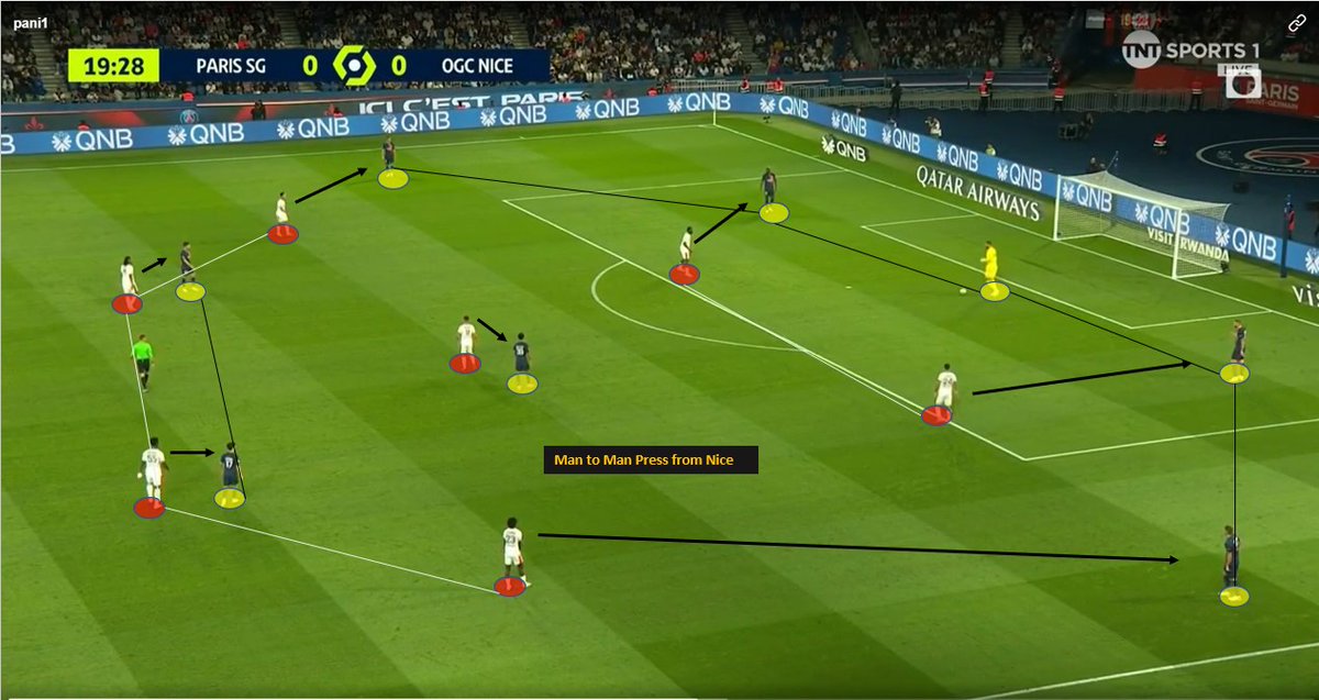 PSG vs Nice Analysis 🧵: To start off, Nice's off ball structure was ...