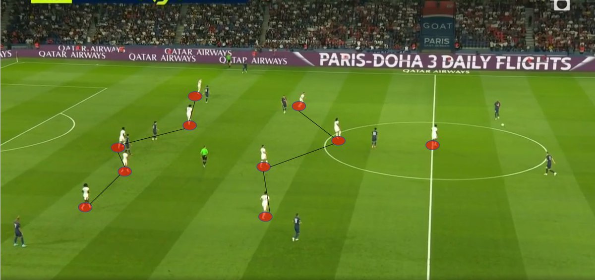 PSG vs Nice Analysis 🧵: To start off, Nice's off ball structure was ...