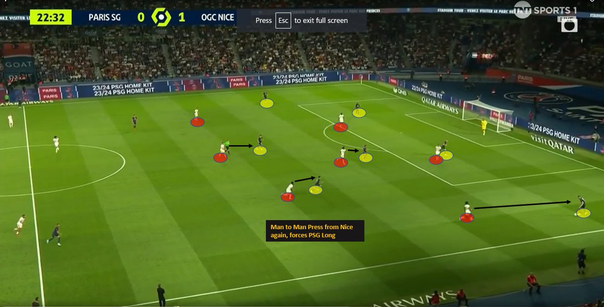 PSG vs Nice Analysis 🧵: To start off, Nice's off ball structure was ...