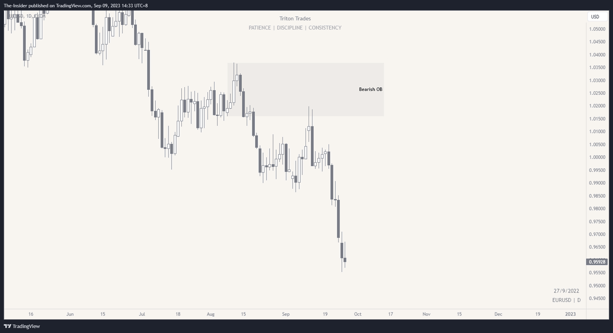 Having a good understanding of the PD Array Matrix is essential to read ...