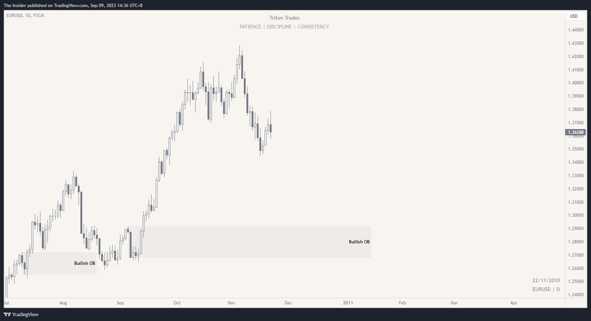 Having a good understanding of the PD Array Matrix is essential to read ...