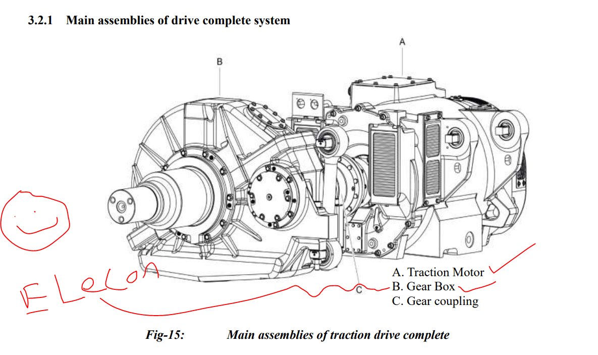 Train Traction Motor Diagram