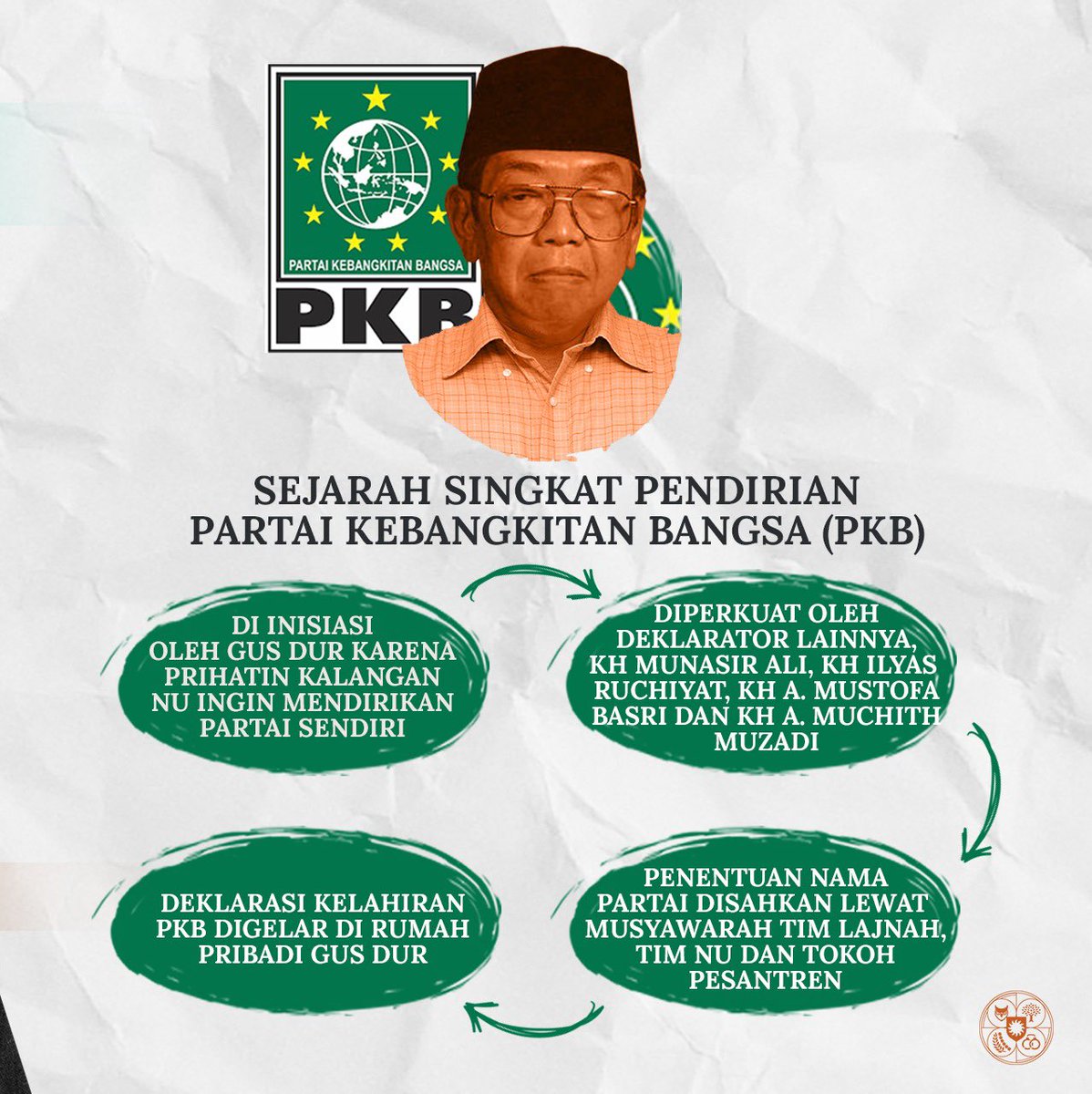 [Infografis] Konflik internal PKB pada 2008 antara (Gus Dur) dan (Cak ...