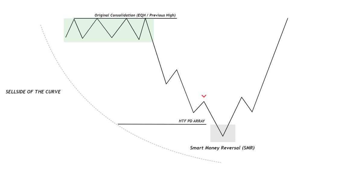 How I Trade MMXM A Thread🧵 - Thread from McGrath @mark_mcg8 - Rattibha