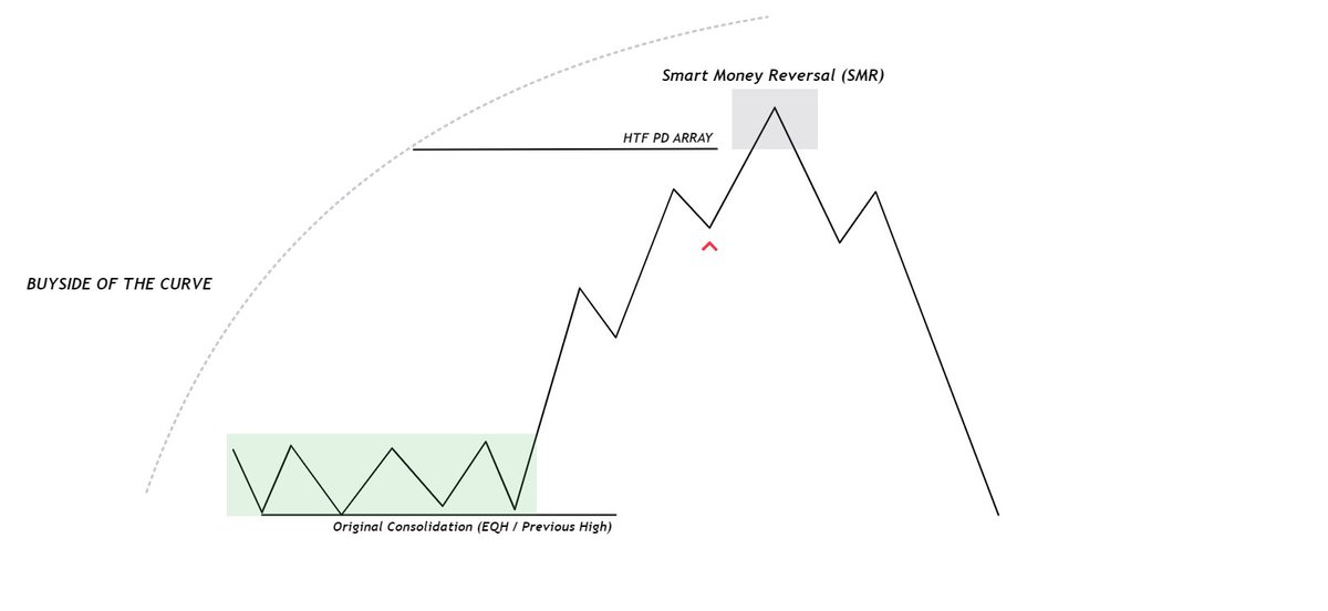 How I Trade MMXM A Thread🧵 - Thread from McGrath @mark_mcg8 - Rattibha