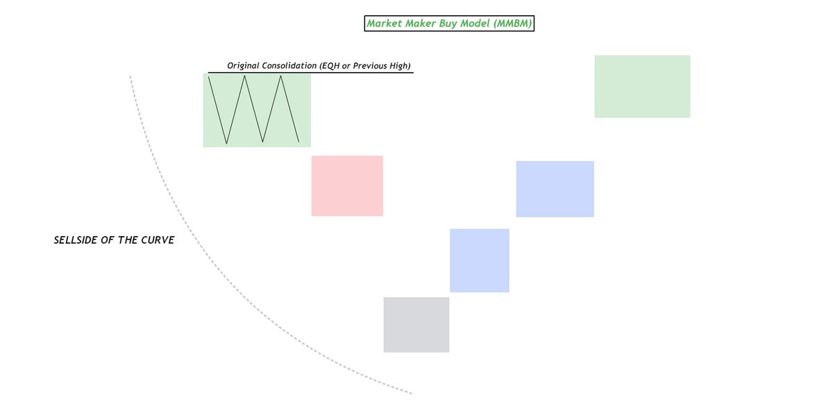 How I Trade MMXM A Thread🧵 - Thread from McGrath @mark_mcg8 - Rattibha