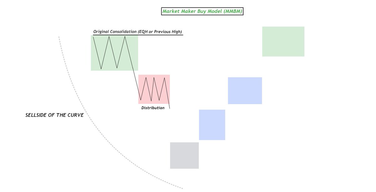 How I Trade MMXM A Thread🧵 - Thread from McGrath @mark_mcg8 - Rattibha