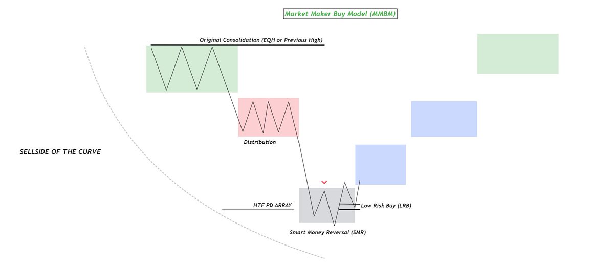 How I Trade MMXM A Thread🧵 - Thread from McGrath @mark_mcg8 - Rattibha