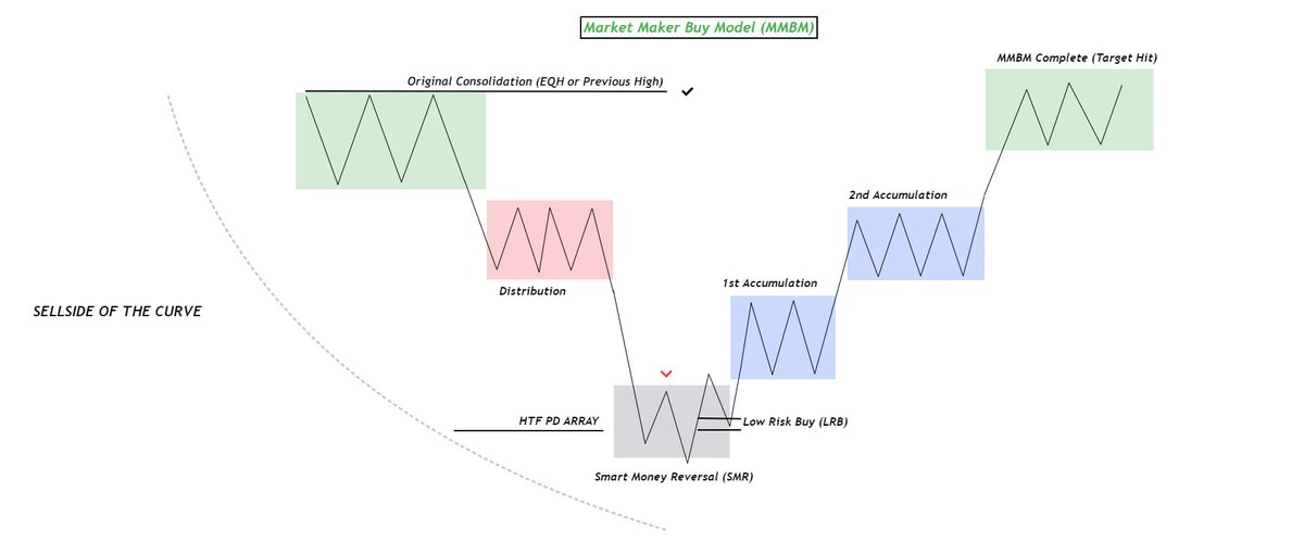 How I Trade MMXM A Thread🧵 - Thread from McGrath @mark_mcg8 - Rattibha