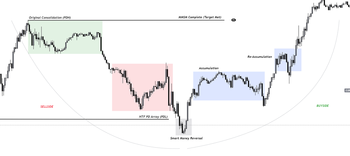 How I Trade MMXM A Thread🧵 - Thread from McGrath @mark_mcg8 - Rattibha
