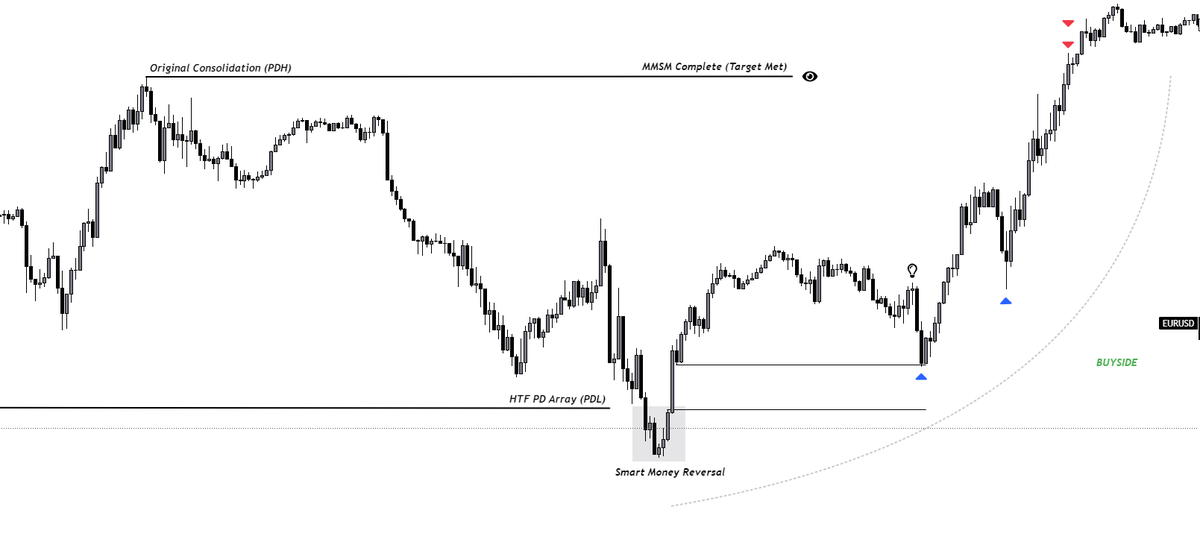 How I Trade MMXM A Thread🧵 - Thread from McGrath @mark_mcg8 - Rattibha