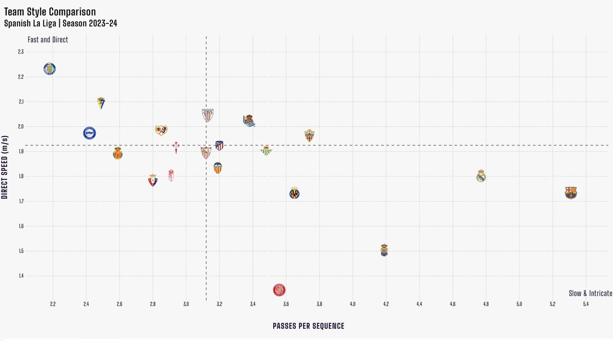 Real Madrid kicked off their season with absolutely flying colors: 4 ...
