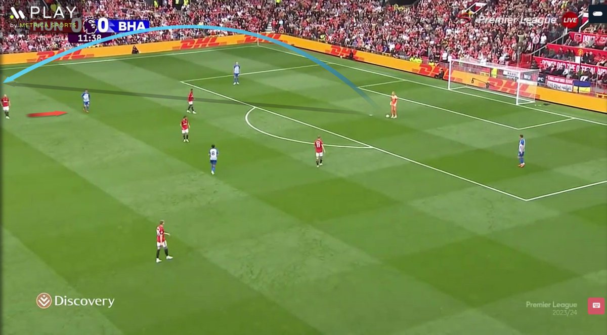 Below, I break down the ENTIRE situation at Manchester United, ranging ...