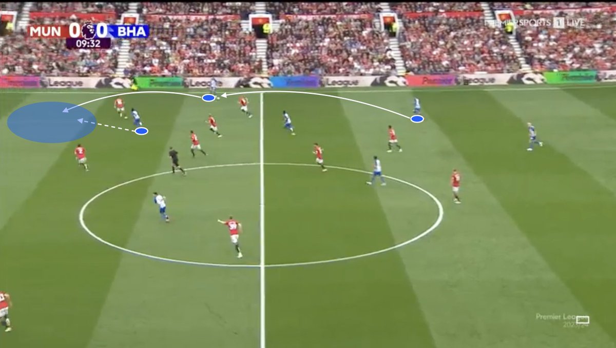 🔍Team Analysis 🔵 Brighton vs Manchester United How De Zerbi utilized ...