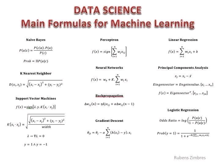 Want to master Excel for Free. 💥 Learn from these courses by paying 0 ...