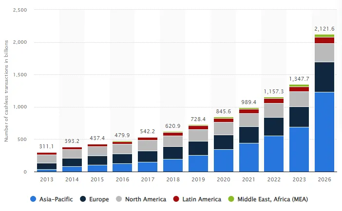 Visa Business Breakdown $V 💳 Operational - ROIC: 30% - Gross Margin: 80 ...