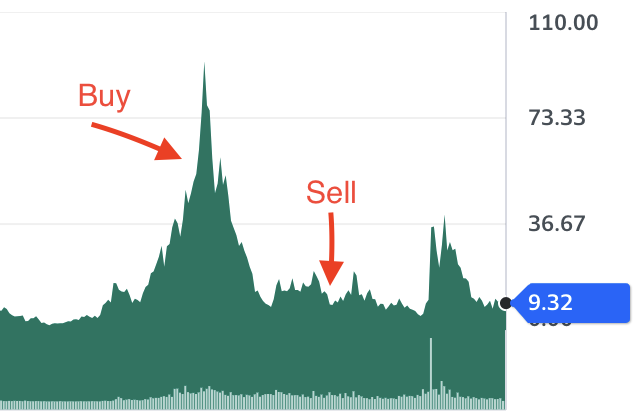 I’ve been stock-picking for 19 years. I've owned DOZENS of bad stocks ...