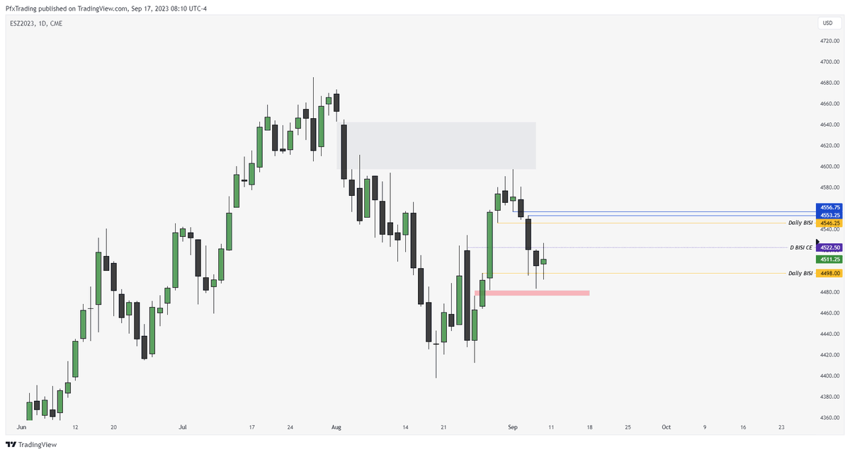 $ES Silver Bullet Weekly Review 🧪 September, Week 2 Consolidation ...