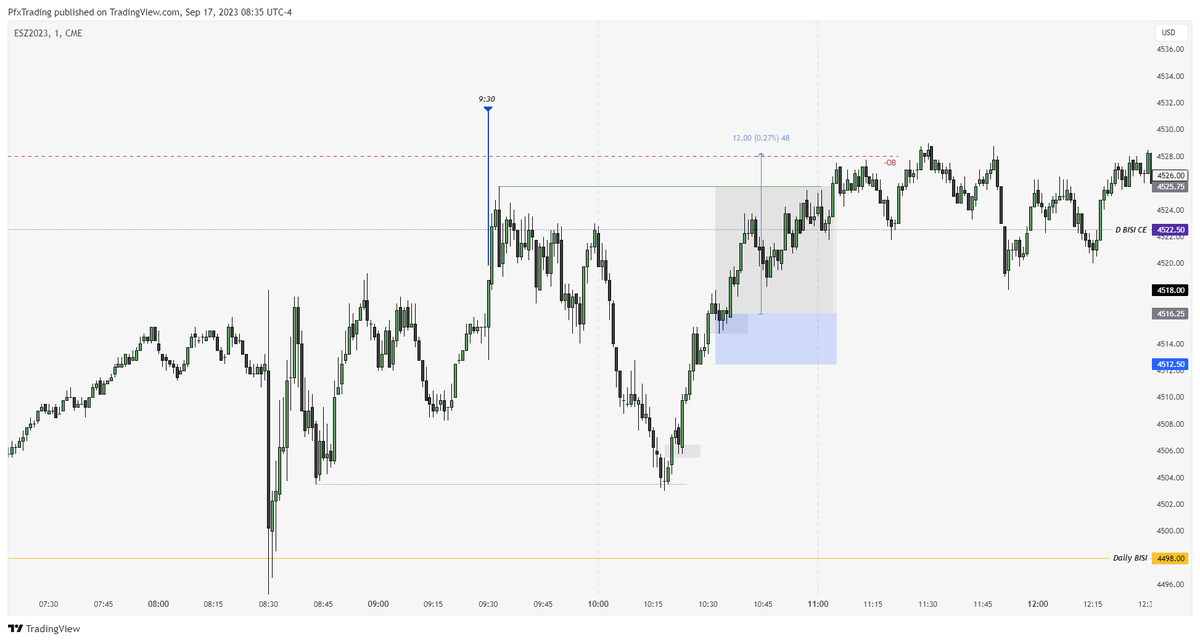$ES Silver Bullet Weekly Review 🧪 September, Week 2 Consolidation ...